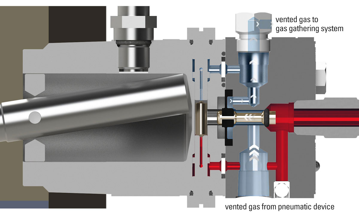 Liquid Level Switch (Pneumatic & Electric) | Kimray Product Overview | Kimray